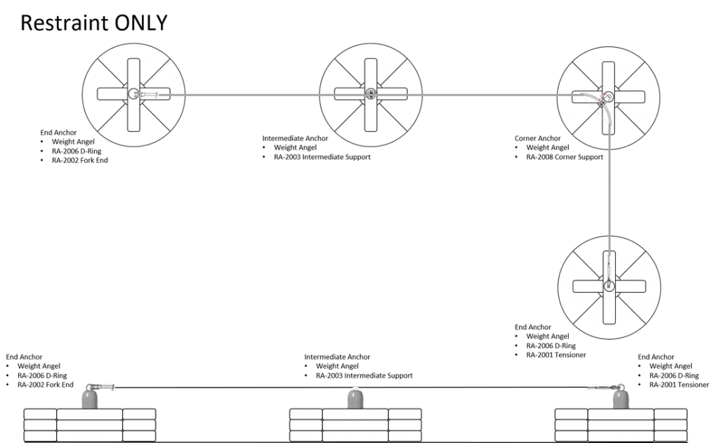 Weight Angel | ProNet Safety